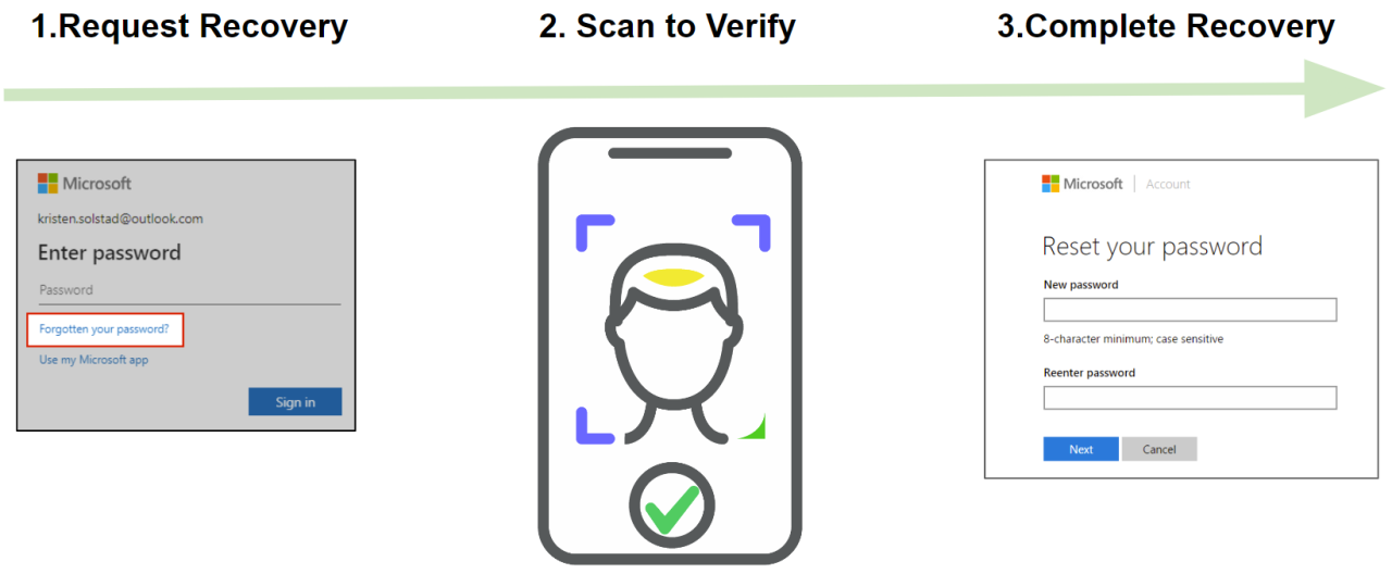 Healthcare Account Recovery: Identity Verification with MS Entra ID